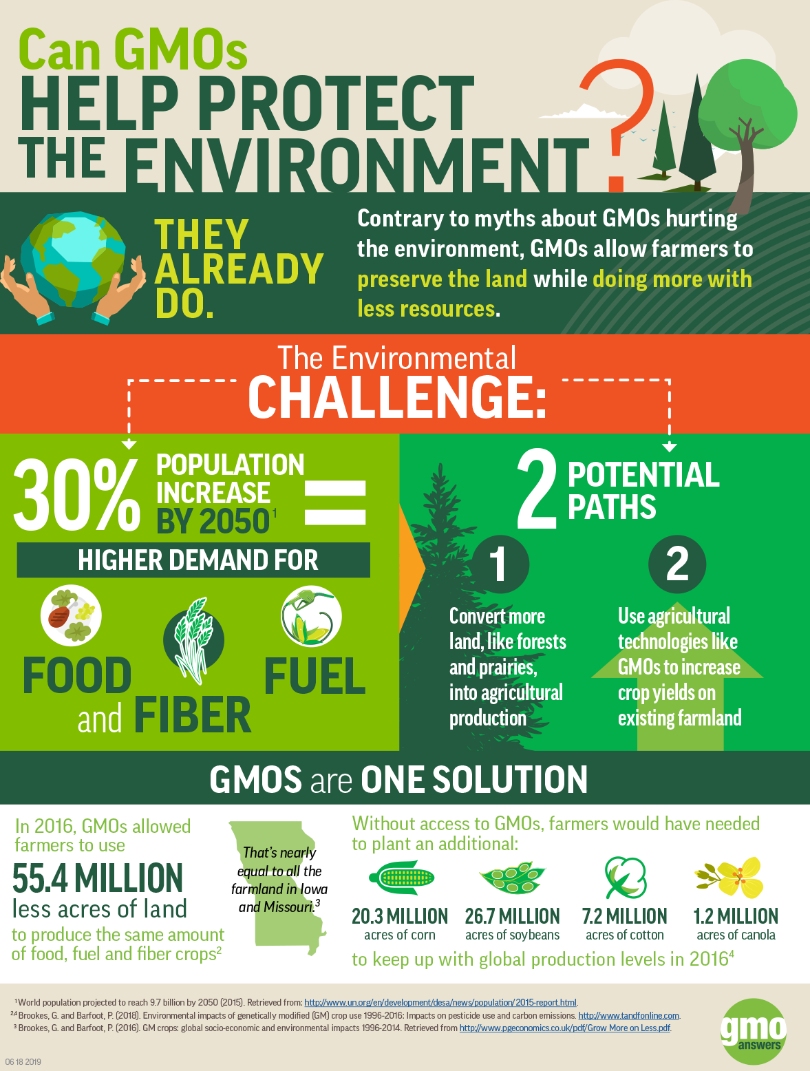 Plant Health 2020 Online | Bayer Global