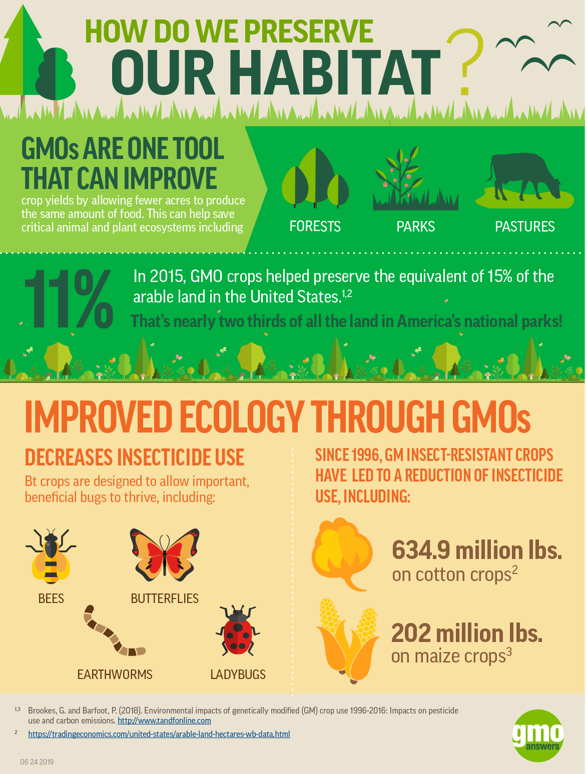 Plant Health 2020 Online | Bayer Global