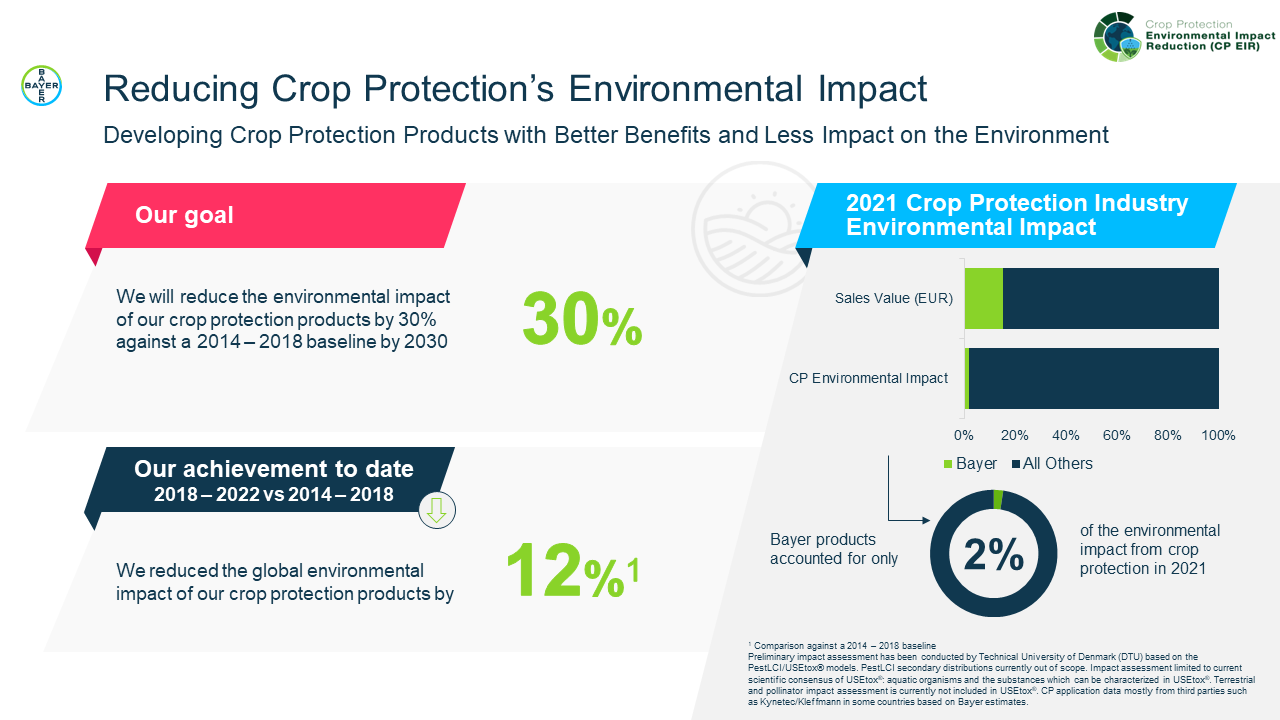 Commitment to Reducing Environmental Impact | Bayer Global