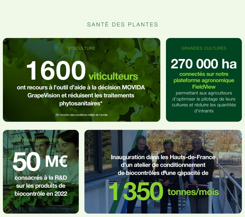 Chiffres Bayer France 2022 | Bayer France