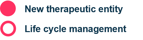 Development Pipeline | Bayer Global