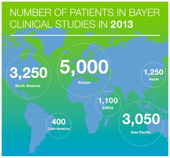 Patient Recruitment - Bayer AG | Bayer Global