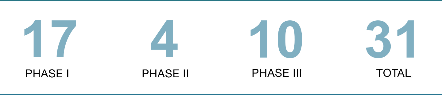 Development Pipeline | Bayer Global