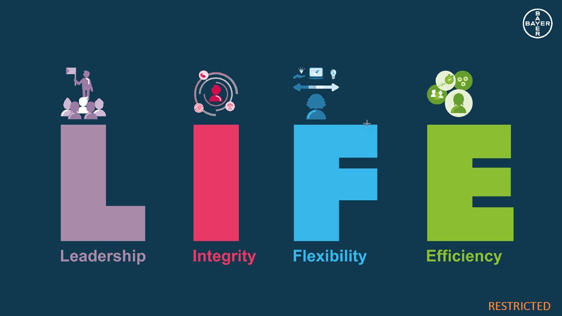 About Bayer - Bayer United States of America